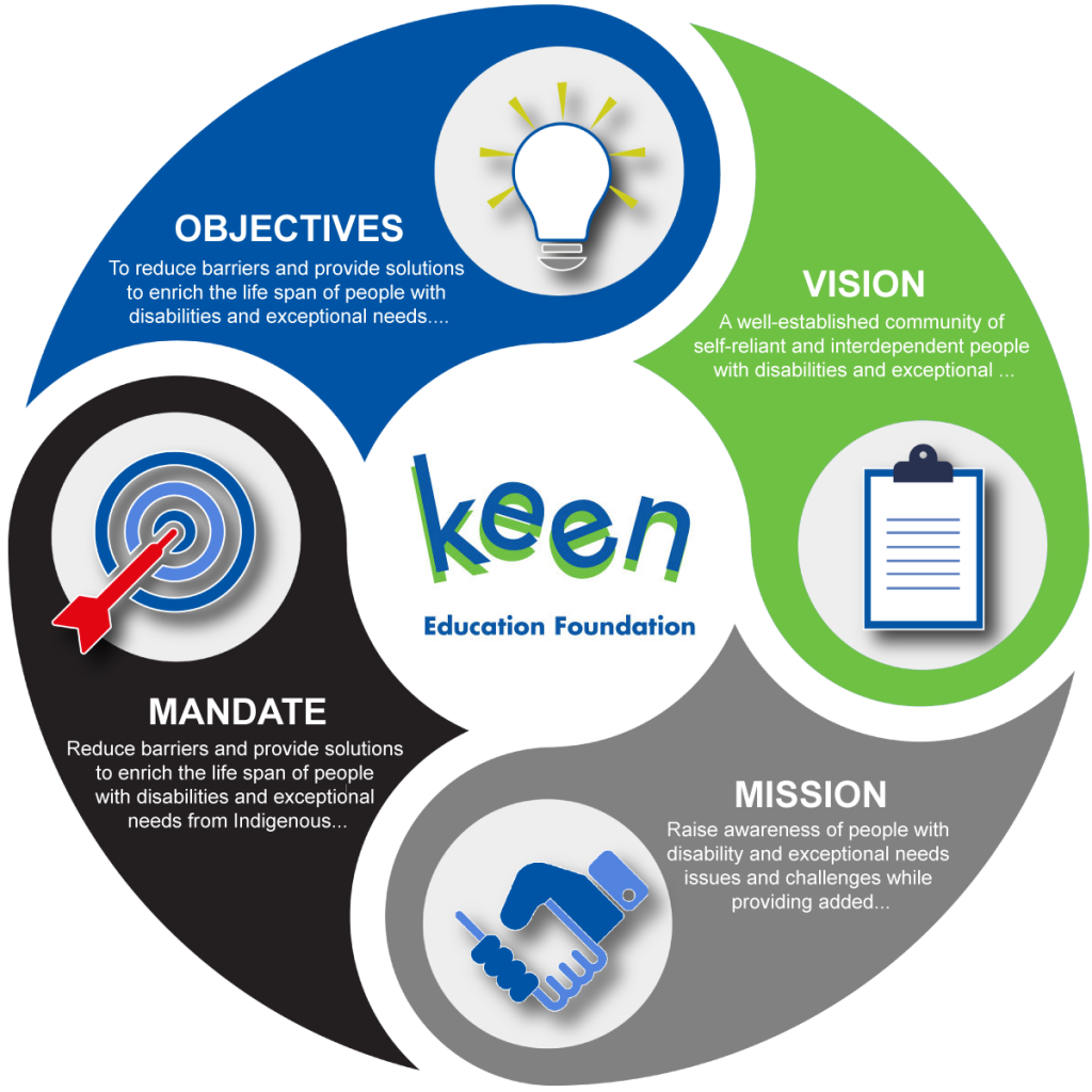 Objectives – Keen Foundation